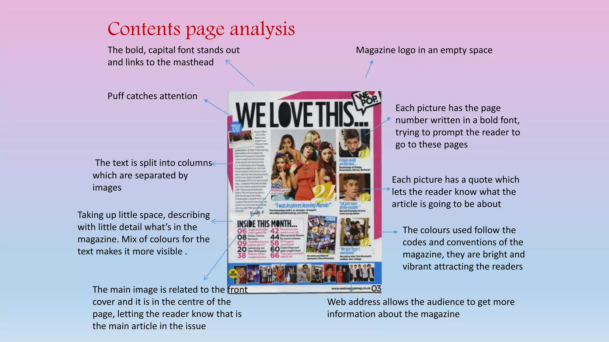 Contents page analysis "We Love Pop" | PPTX