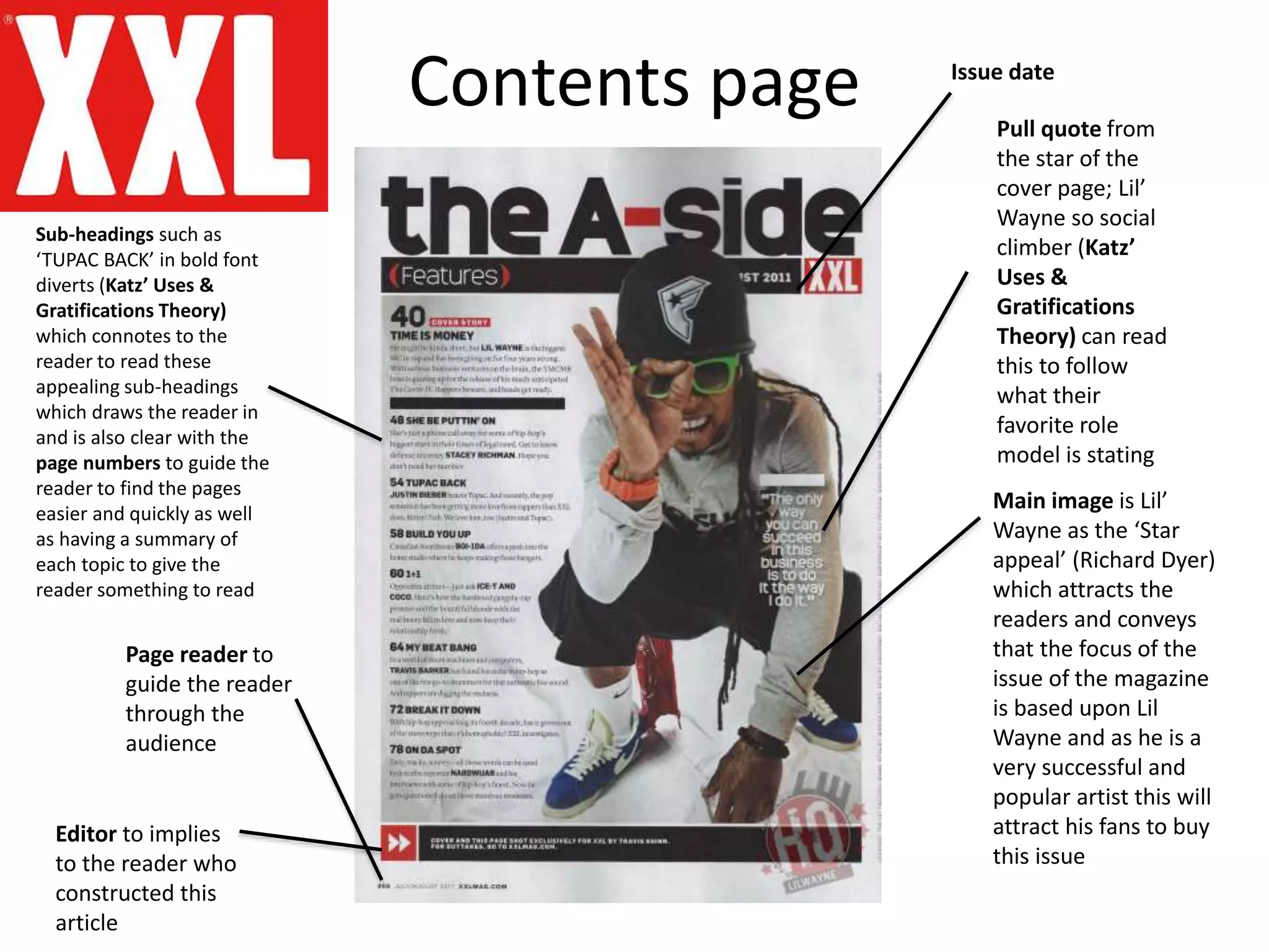 Contents page and dps analysis | PPT