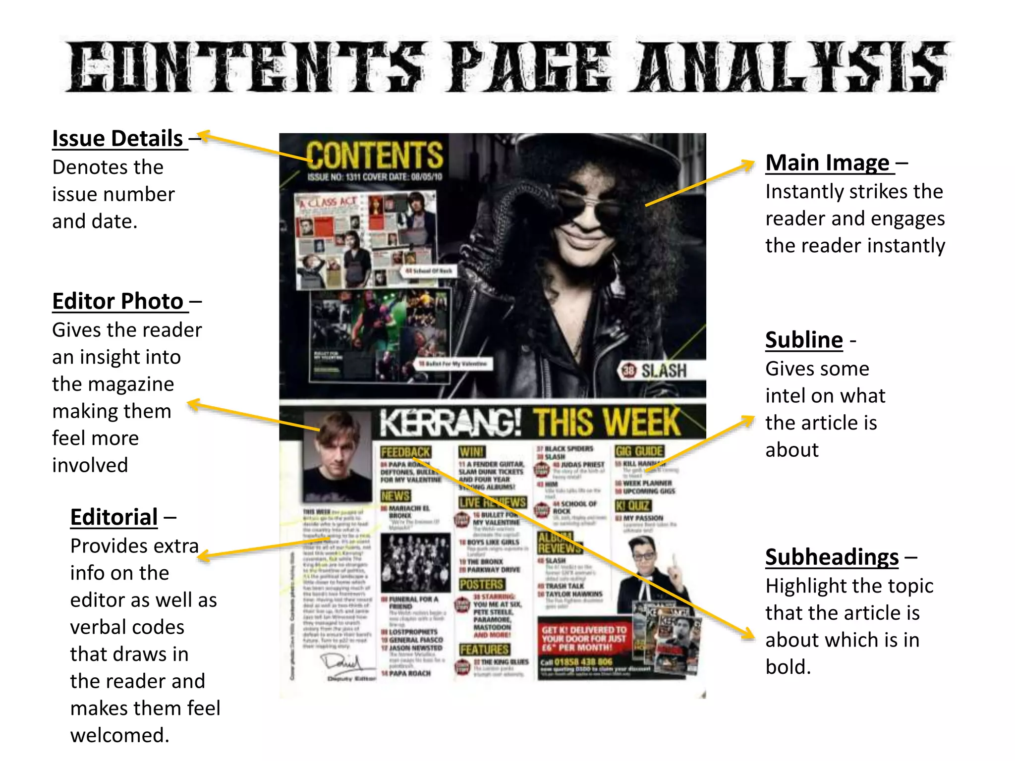 Contents Page and DPS Analysis | PPTX