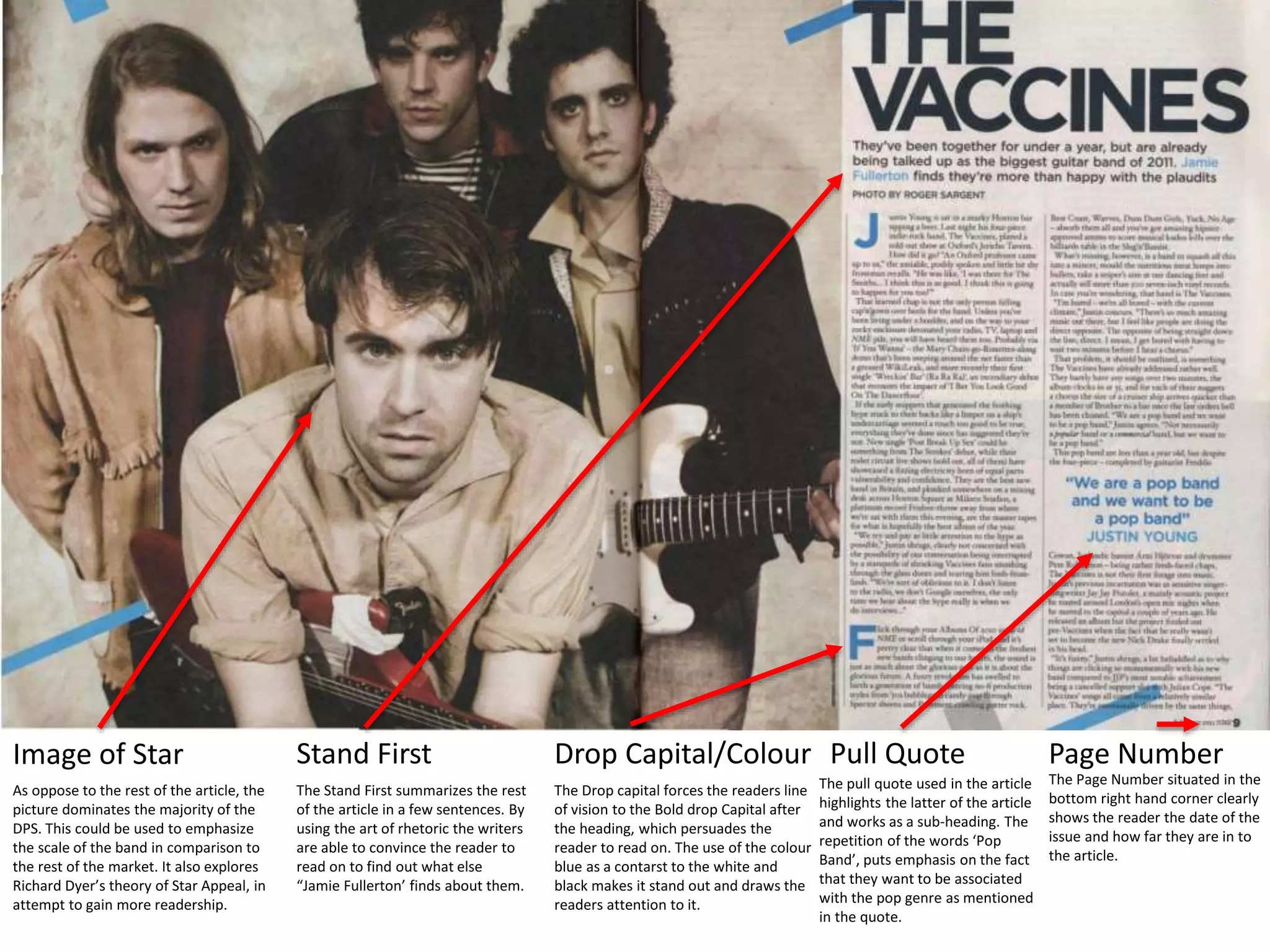 Contents page and dps marked | PPT