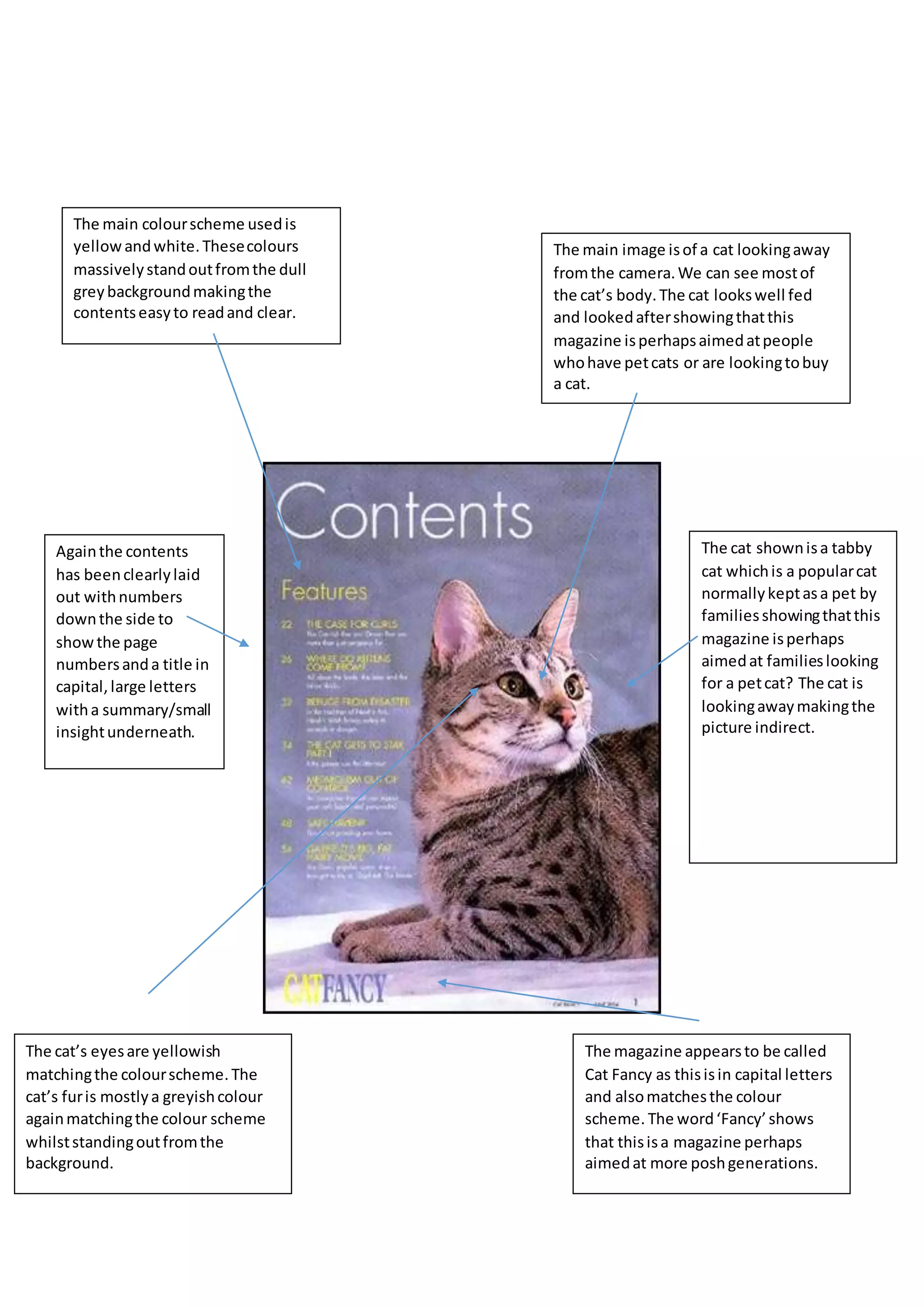 Contents page annotation | PDF