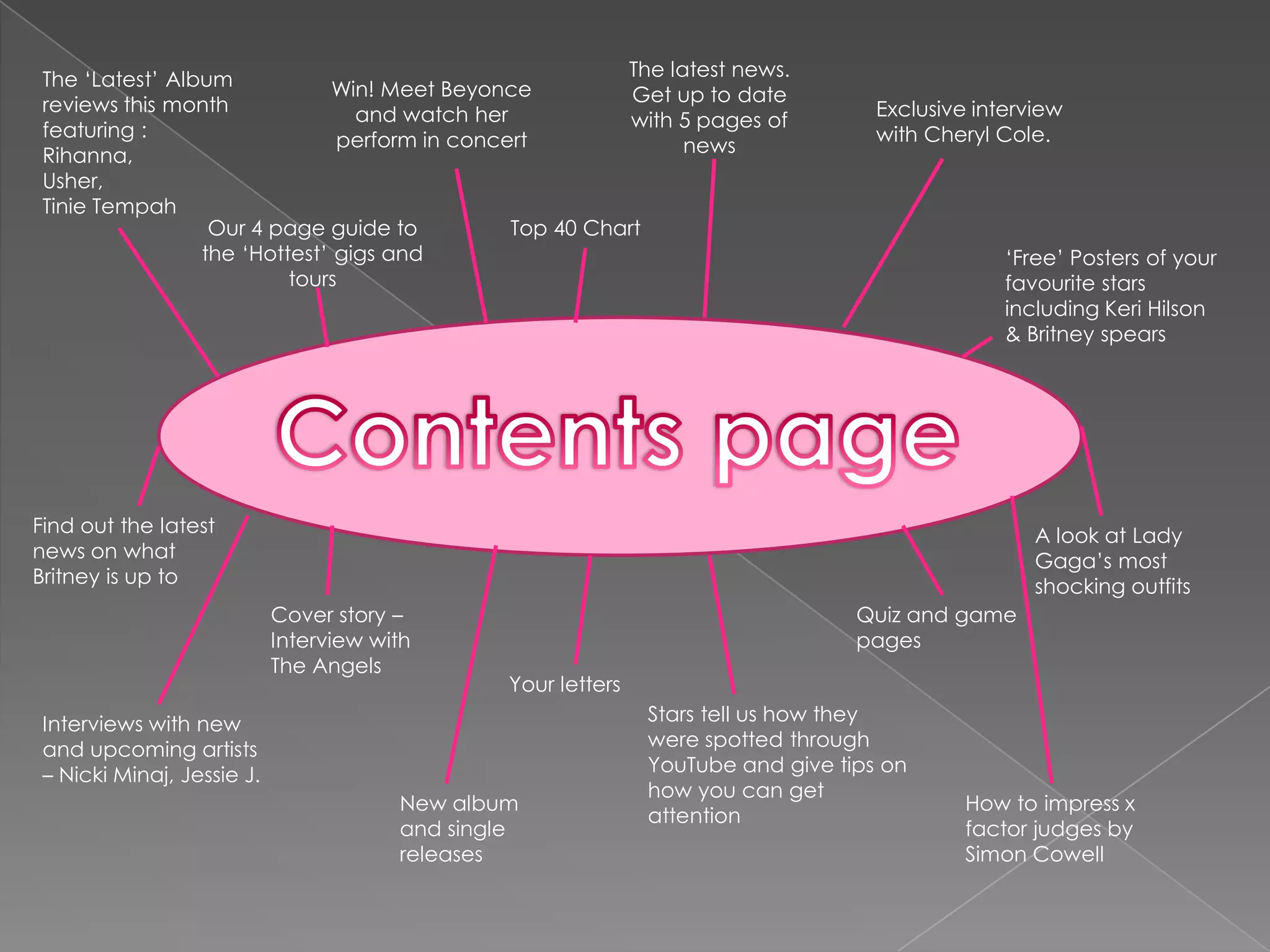 Contents page ideas | PPTX