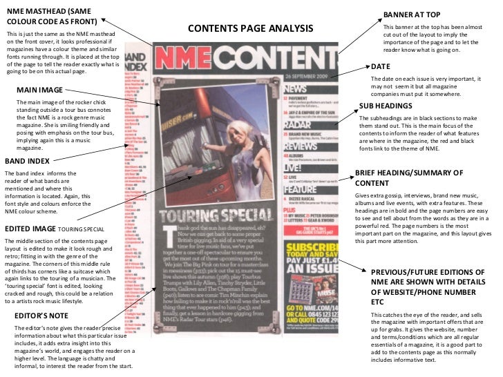 Contents Pages of Magazines