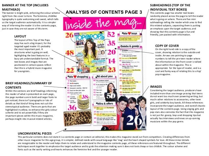 Contents Pages of Magazines