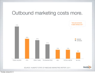 Inbound Marketing vs. Outbound Marketing | PDF | Marketing and ...