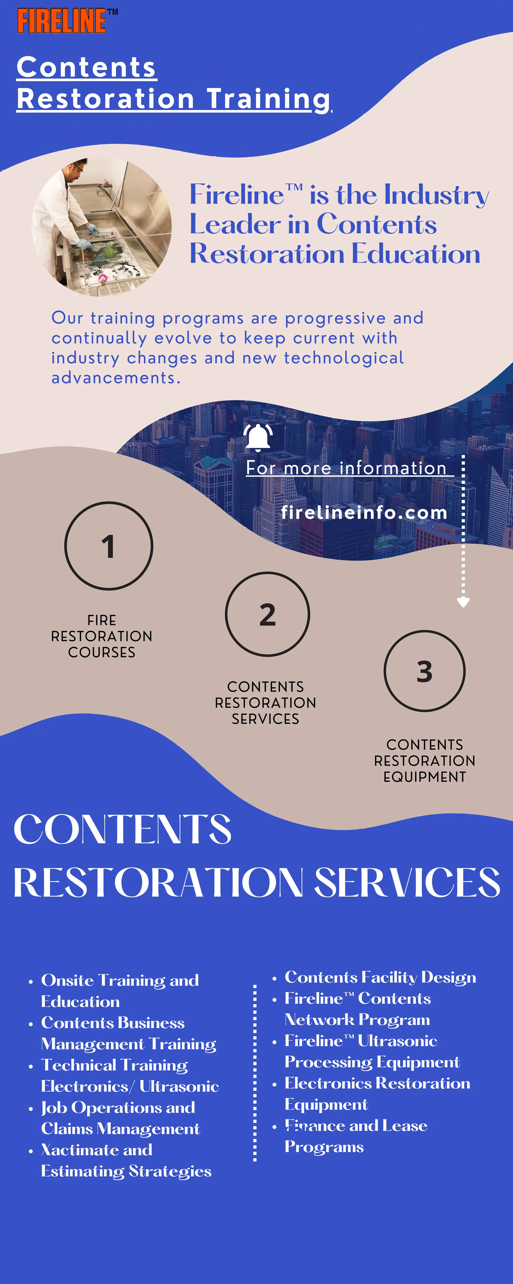 Customizable Contents Restoration Training | PDF