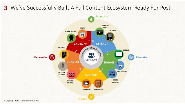 Content Strategy & Execution Plan.pdf
