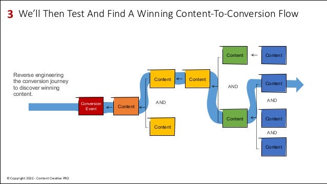 Content Strategy & Execution Plan.pdf