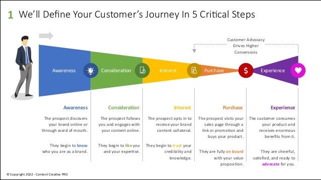Content Strategy & Execution Plan.pdf