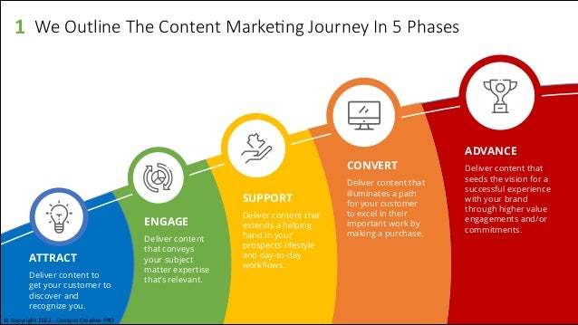Content Strategy & Execution Plan.pdf