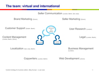 Content Strategy applied: An eBay use case | PDF