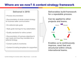 Content Strategy applied: An eBay use case | PDF