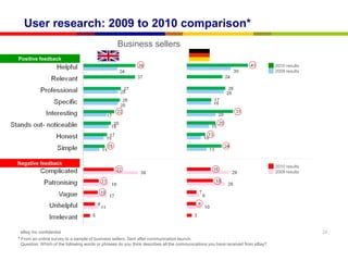 Content Strategy applied: An eBay use case | PDF