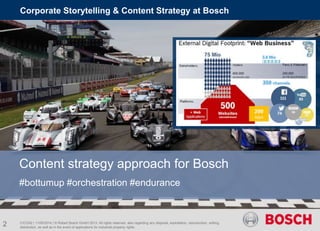 Content Strategy Forum 2014 - Game Change Corporate Storytelling and ...