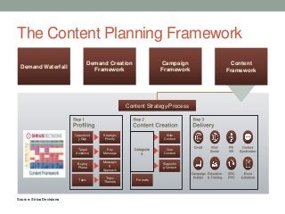 Content Framework | PPT
