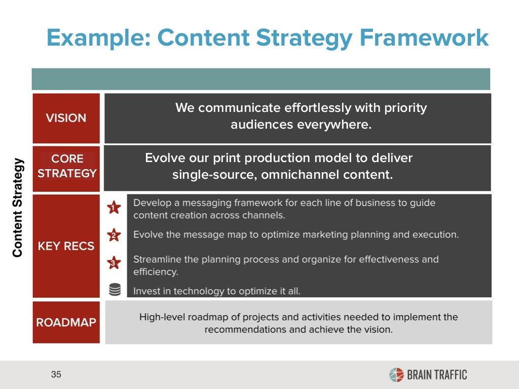 example-content-strategy-roadmap-43