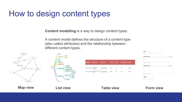 Building a content strategy with content types