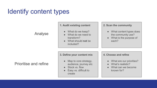 Building a content strategy with content types