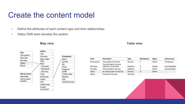Building a content strategy with content types