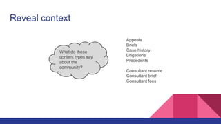 Building a content strategy with content types | PPT