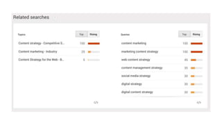 Unpacking Content Strategy | PPTX