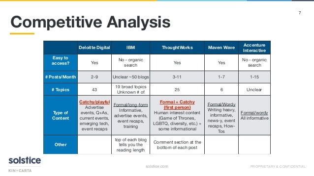 Solstice: Content Strategy Project