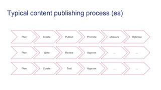 Defining content workflows | PPT