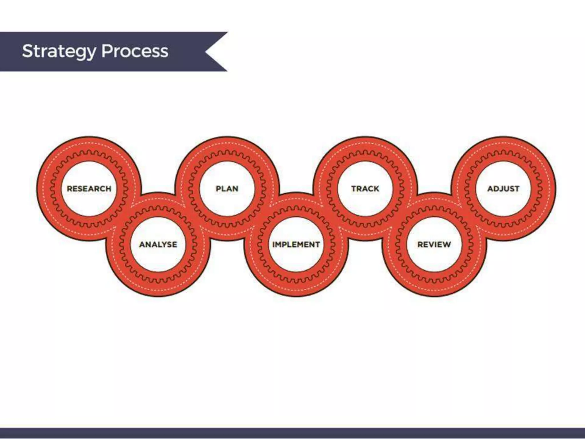 Content strategy simplified | PPTX