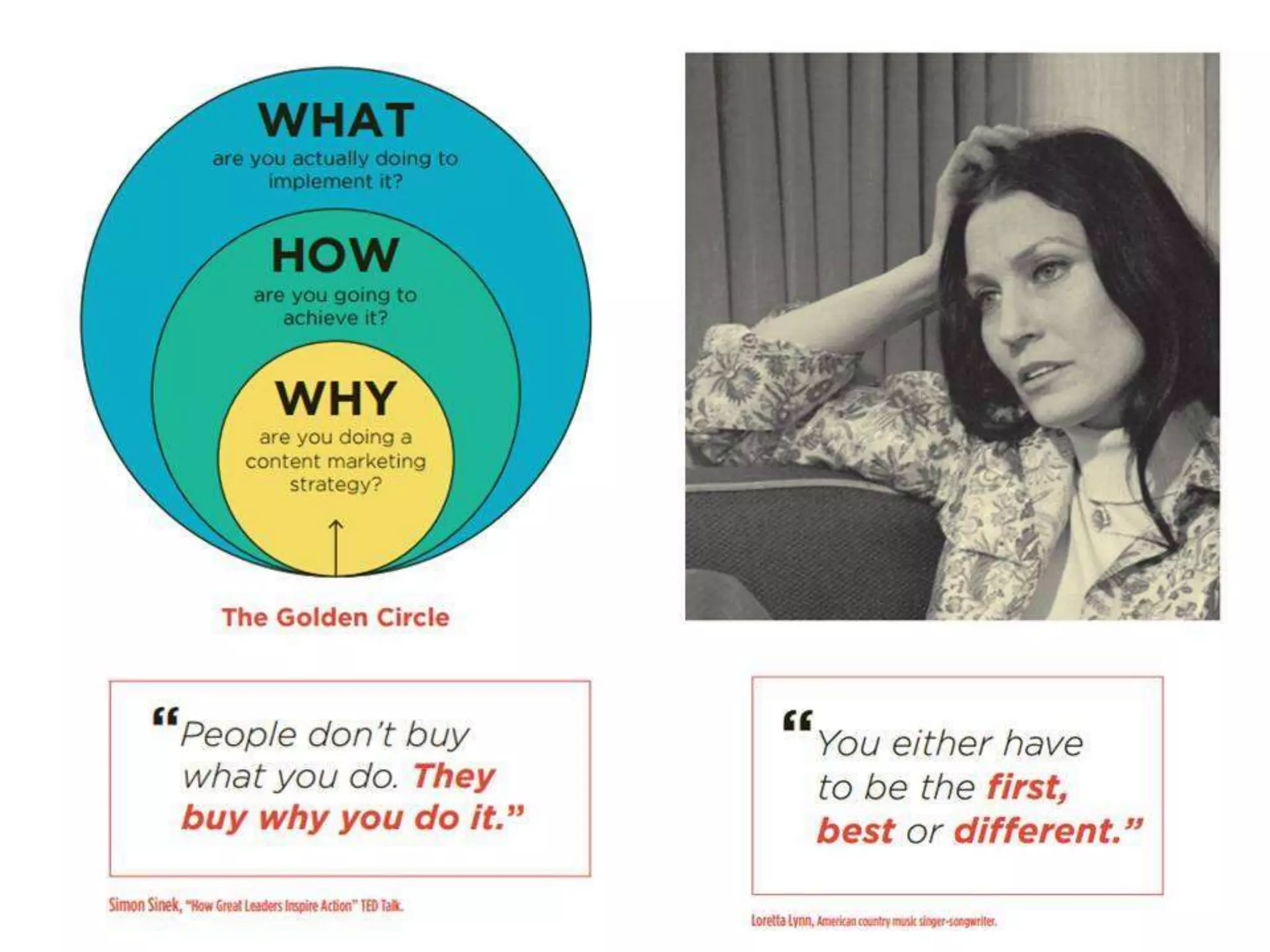 Content strategy simplified | PPTX