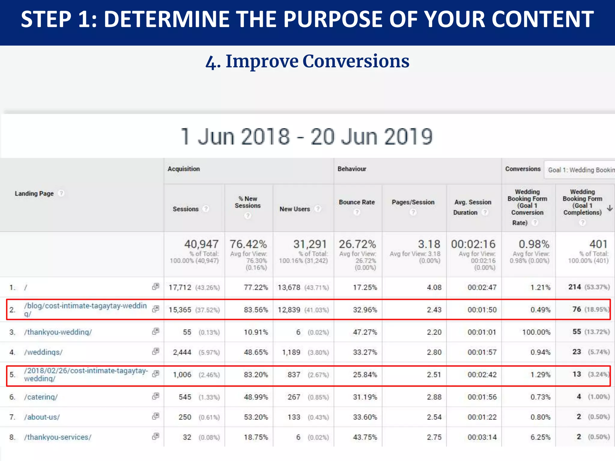 Content Strategy Simplified | PPT