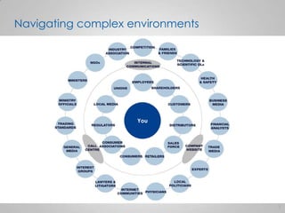 Content strategy & social media | PPT