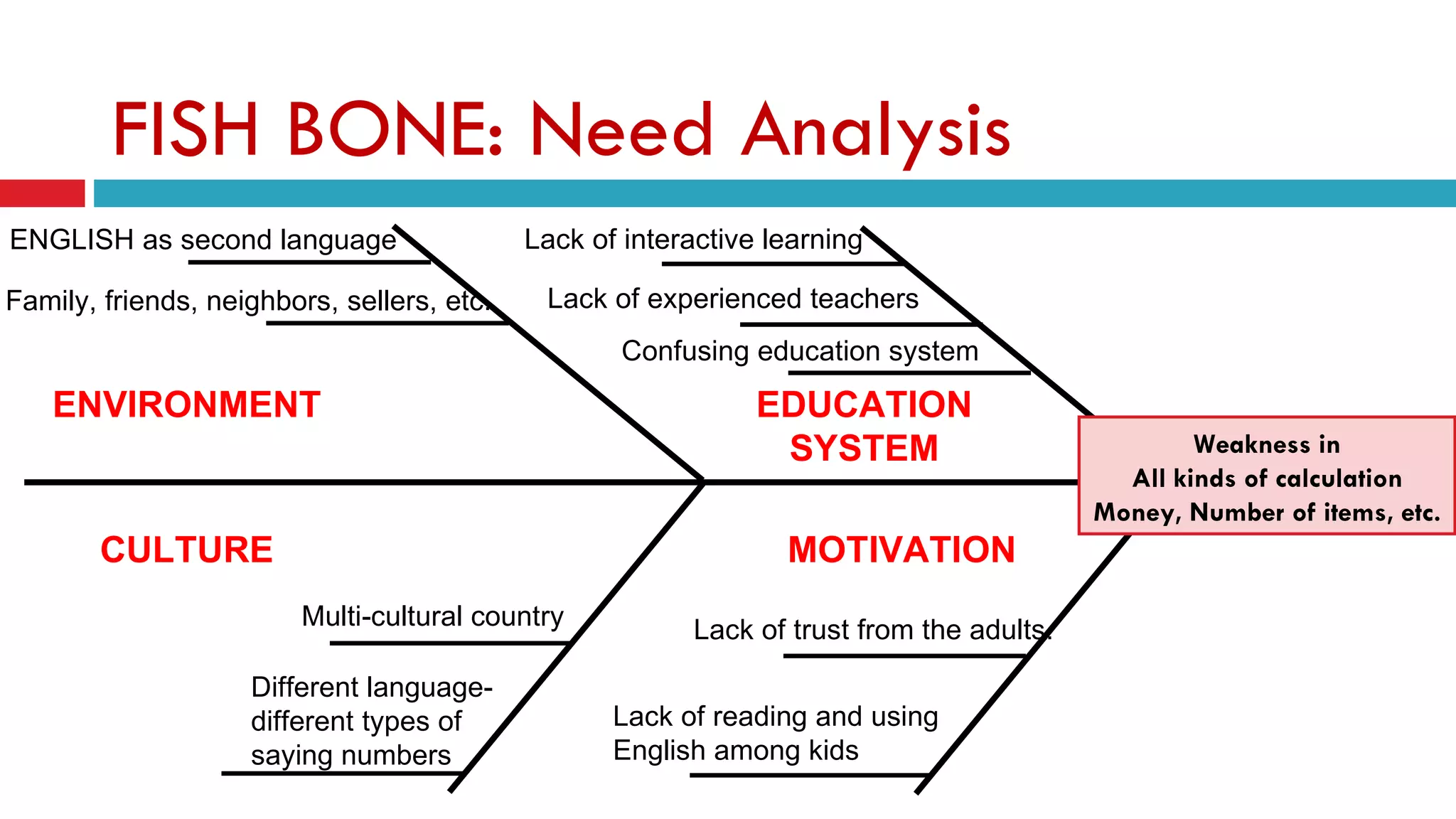 FishBone Diagram | PPT