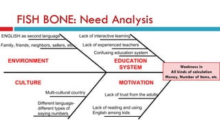 FishBone Diagram | PPT