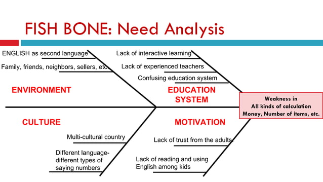FishBone Diagram | PPT