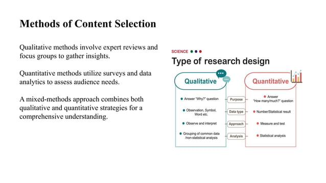 Content_ Subject Matter Selection, Criteria,methos And Organization For Content Selection.pptx