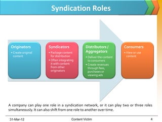 Content syndication content_victim | PDF