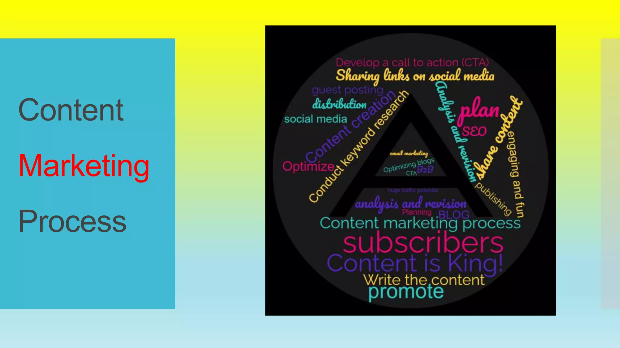 Content Syndication Proccess - 5 Steps.pptx