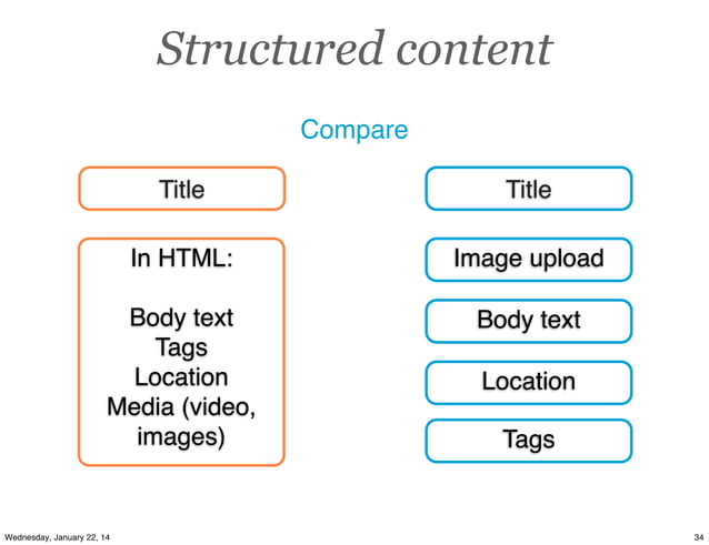 Preventing Drupal Headaches: Content Type Checklist | PDF