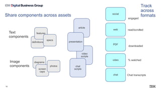 Updating content types for marketing and omnichannel | PDF