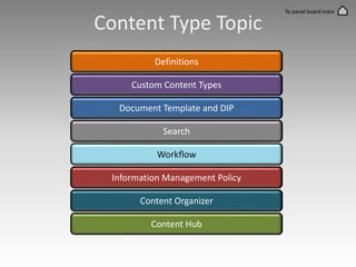From 0 to 100 with Content types | PPTX