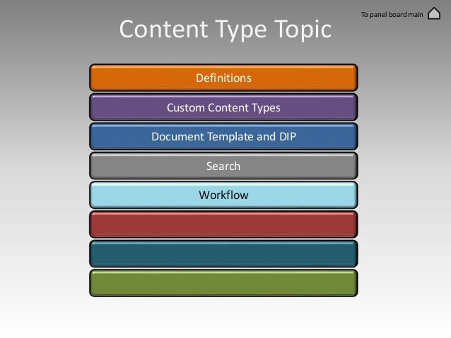 From 0 to 100 with Content types