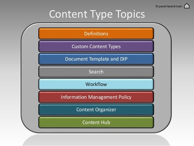 From 0 to 100 with Content types