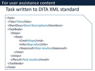 Content Typing, Flows, Models by Rahel Anne Bailie | PPT