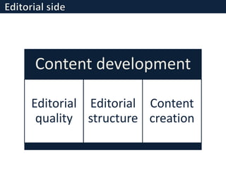 Content Typing, Flows, Models by Rahel Anne Bailie | PPT