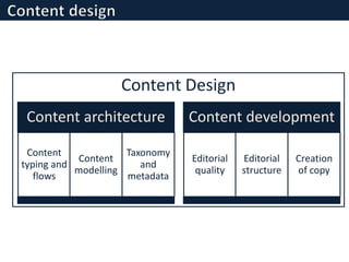 Content Typing, Flows, Models by Rahel Anne Bailie | PPT