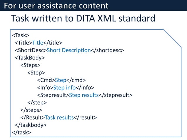 Content Typing, Flows, Models by Rahel Anne Bailie