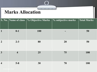 Content validity | PPTX