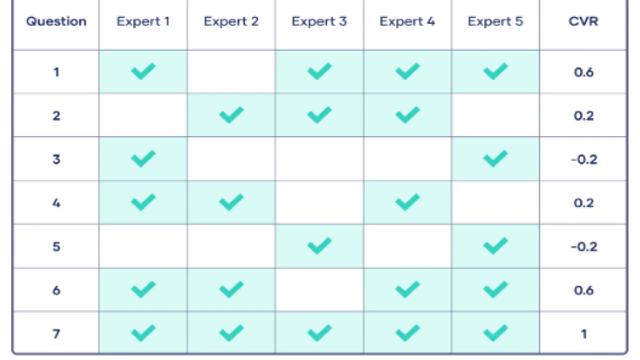 Content Validity: Types, Definition , Example | PDF