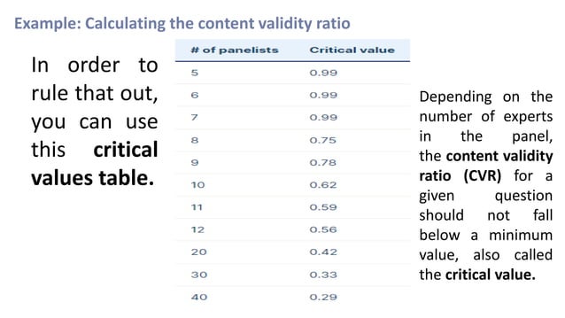 Content Validity: Types, Definition , Example | PDF | Resume Writing ...