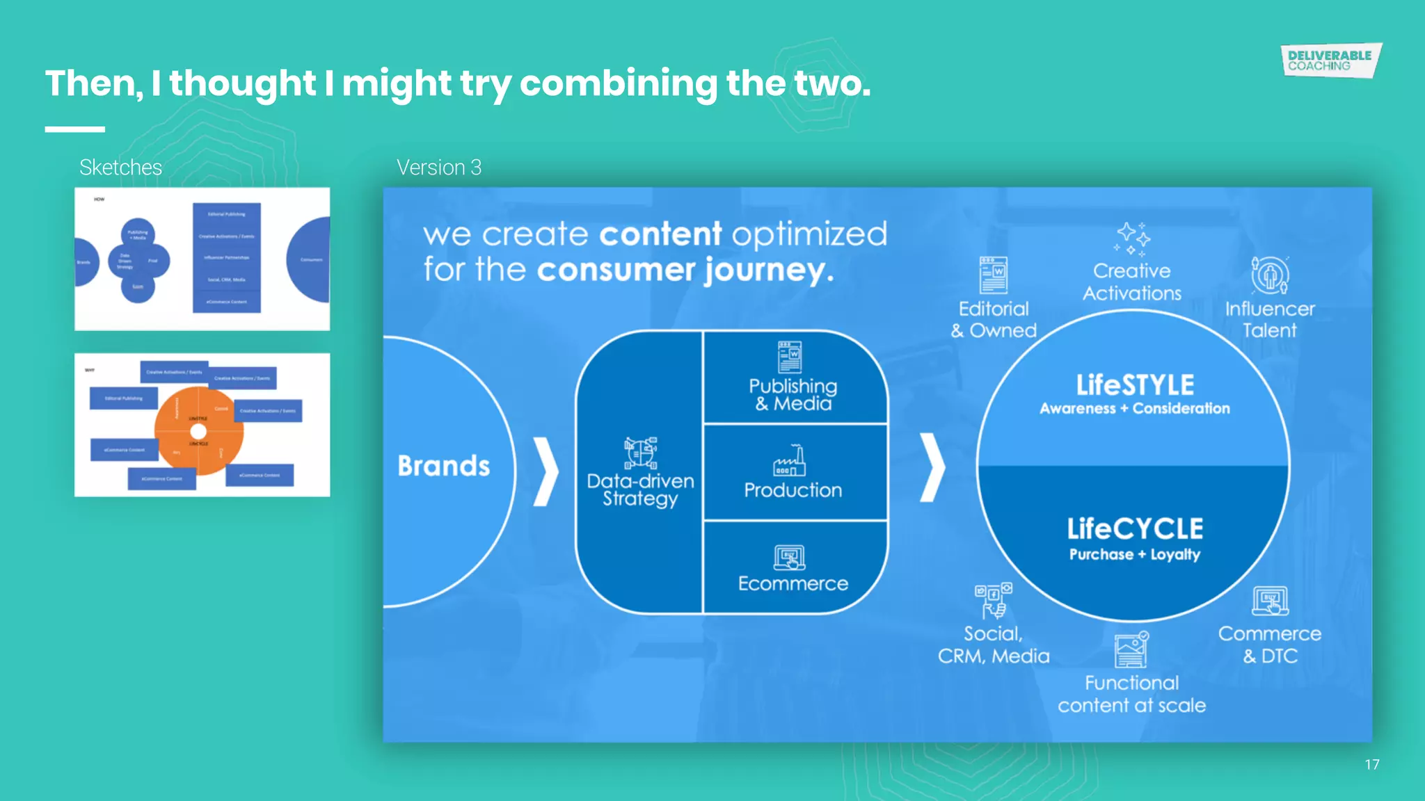 Bring the intangible to life with Concept Visualization: Part 3 of 3 | PPT